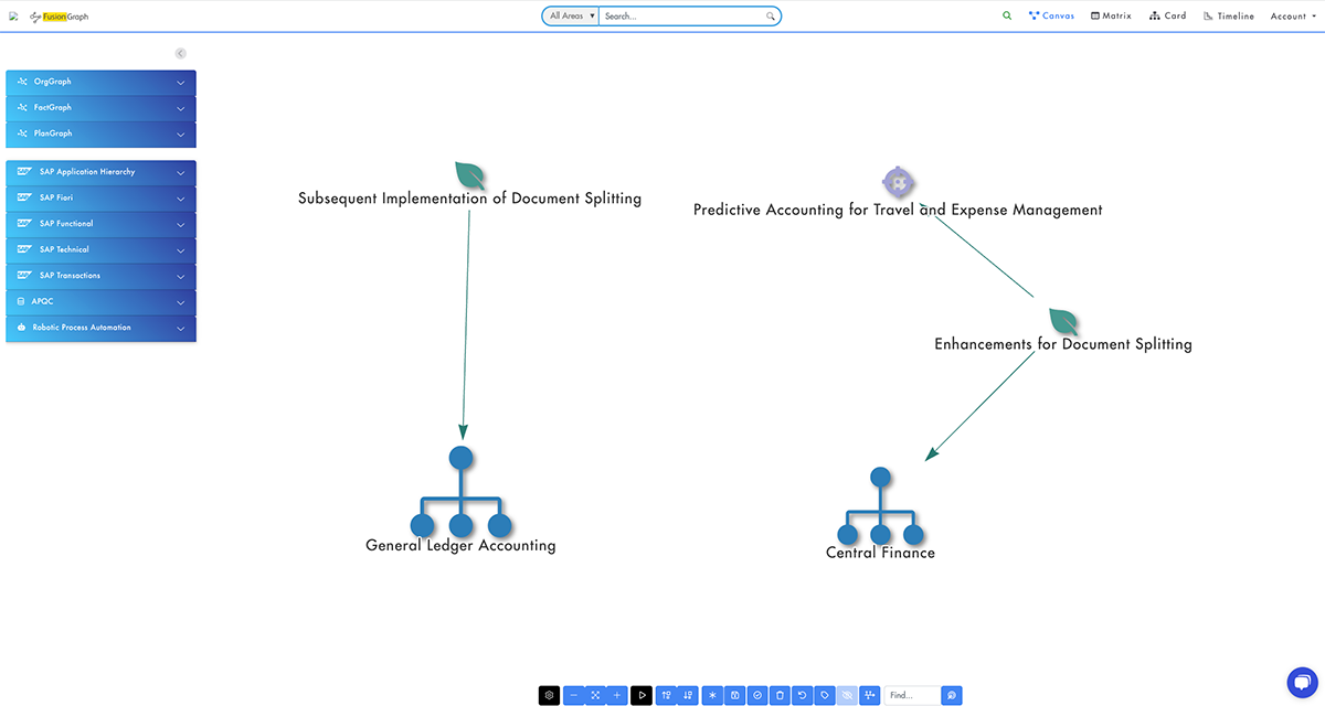 Flexibility introduced via Document Splitting in SAP S/4hANA