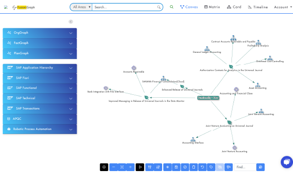What Is The Universal Journal in SAP S/4HANA?