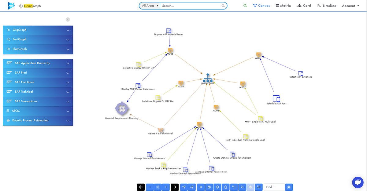 What’s changed in Material Requirements Planning (MRP) in SAP S/4HANA?