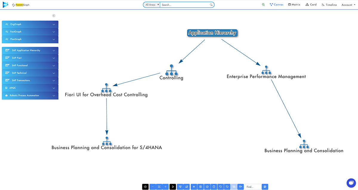 How is SAP BPC optimized for SAP S/4HANA?