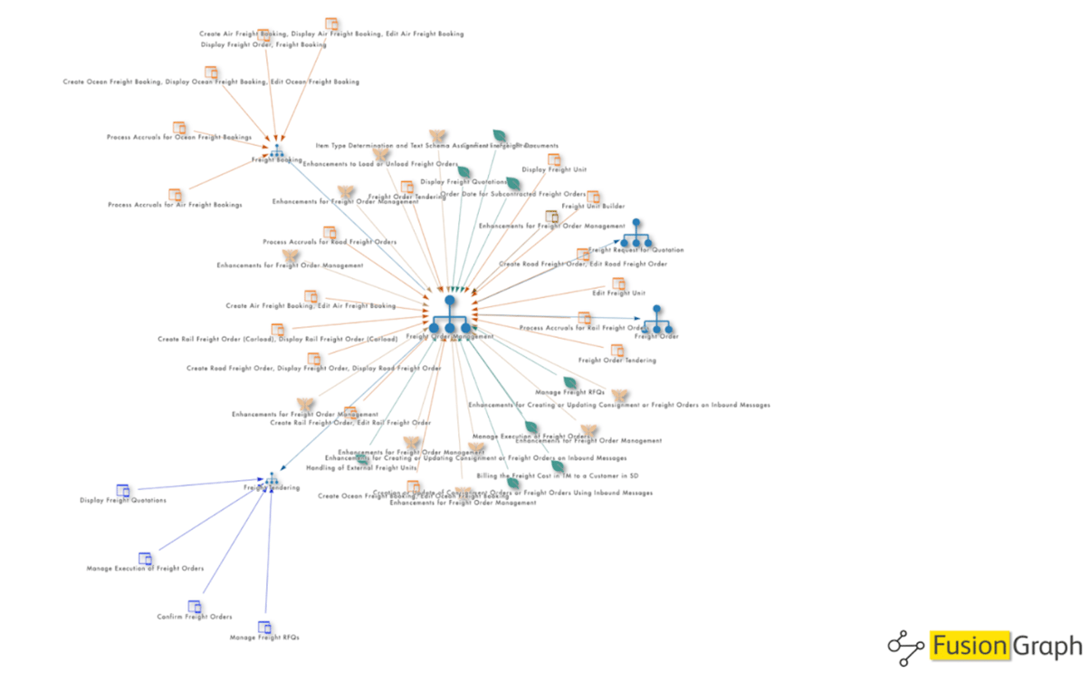 Advanced Freight Planning in SAP S/4 HANA