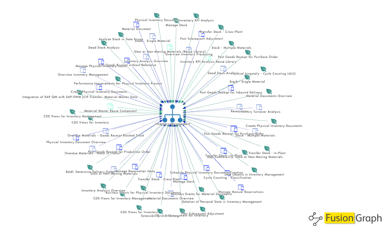 Tracking Inventory in Real Time in SAP S/4 HANA