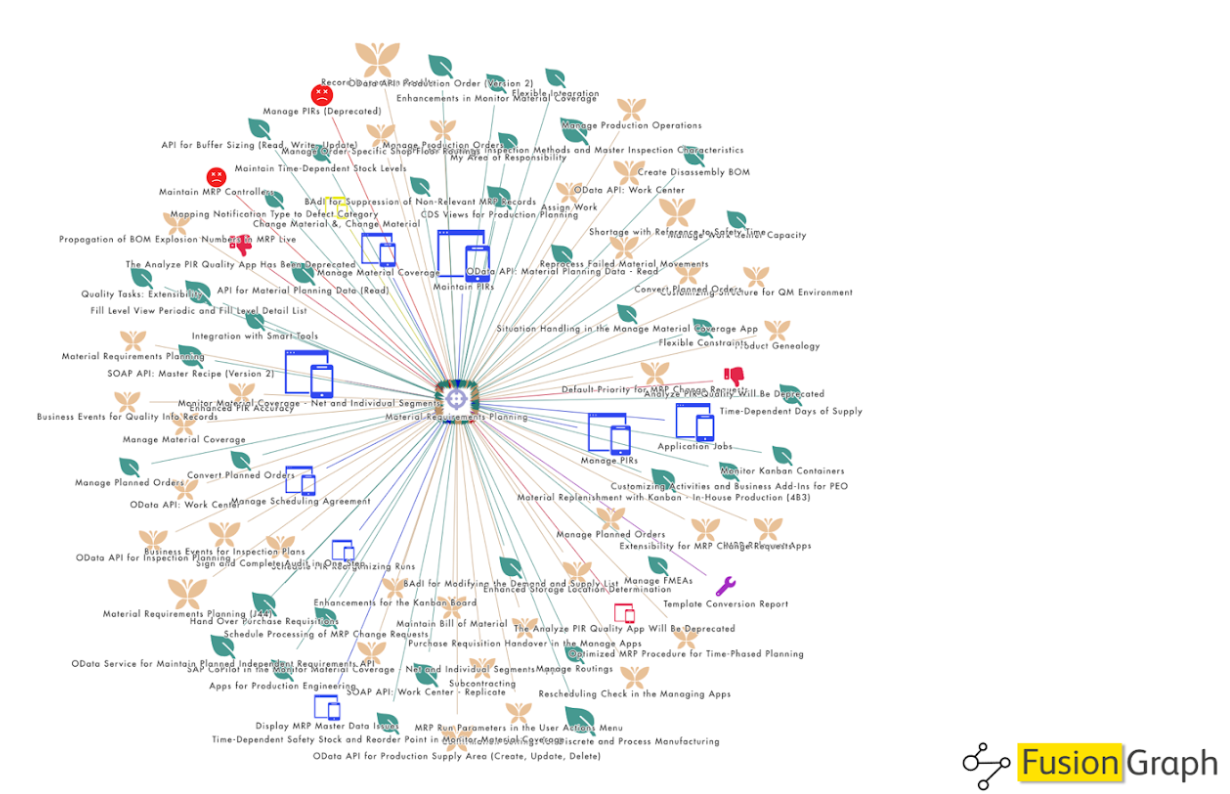 How to Optimise Inventory with SAP S/4 HANA