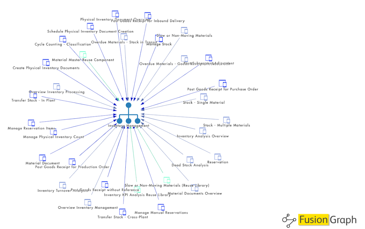 Mobile Inventory Management in SAP S/4 HANA